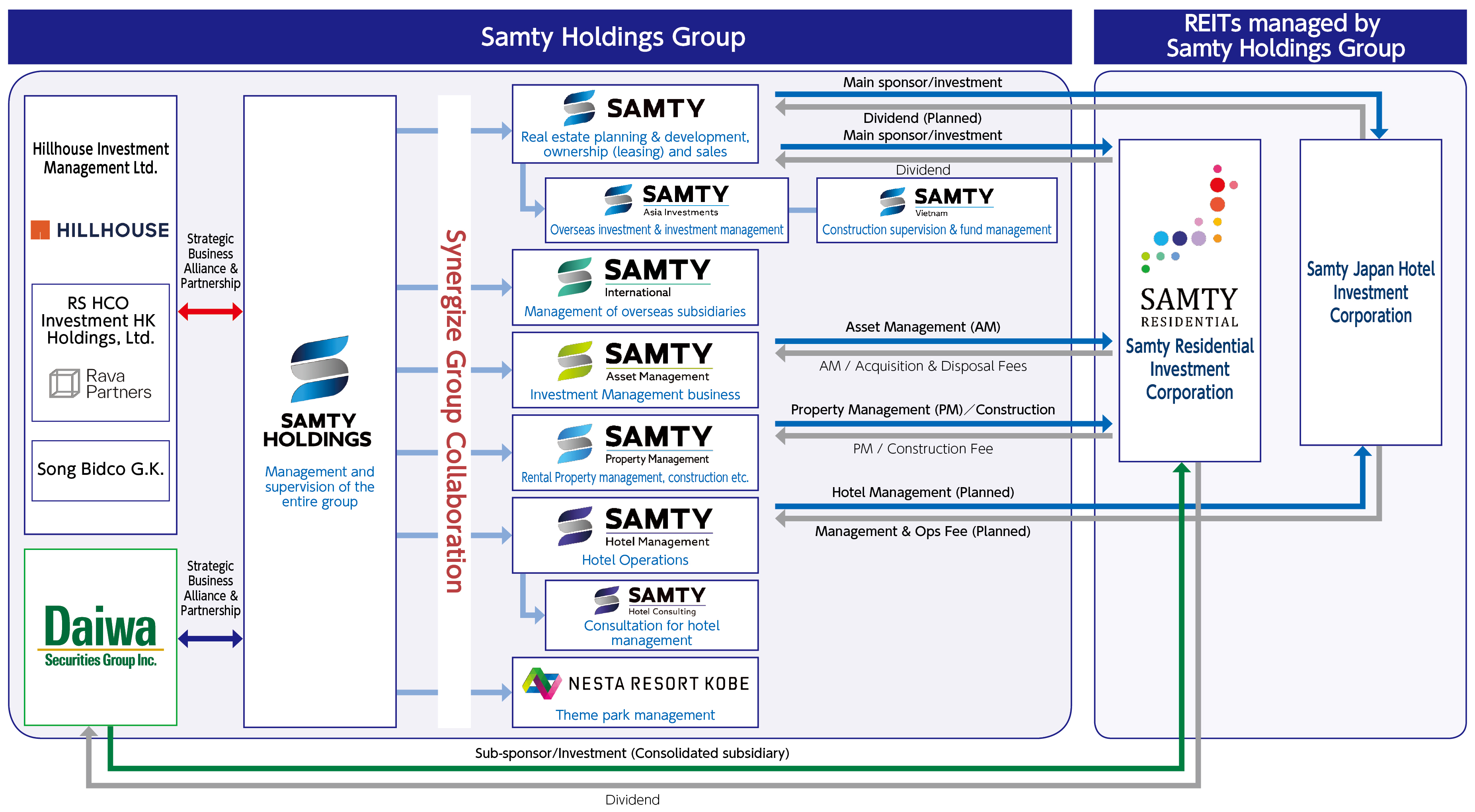 Business Model | Our Business | Samty Co., Ltd.